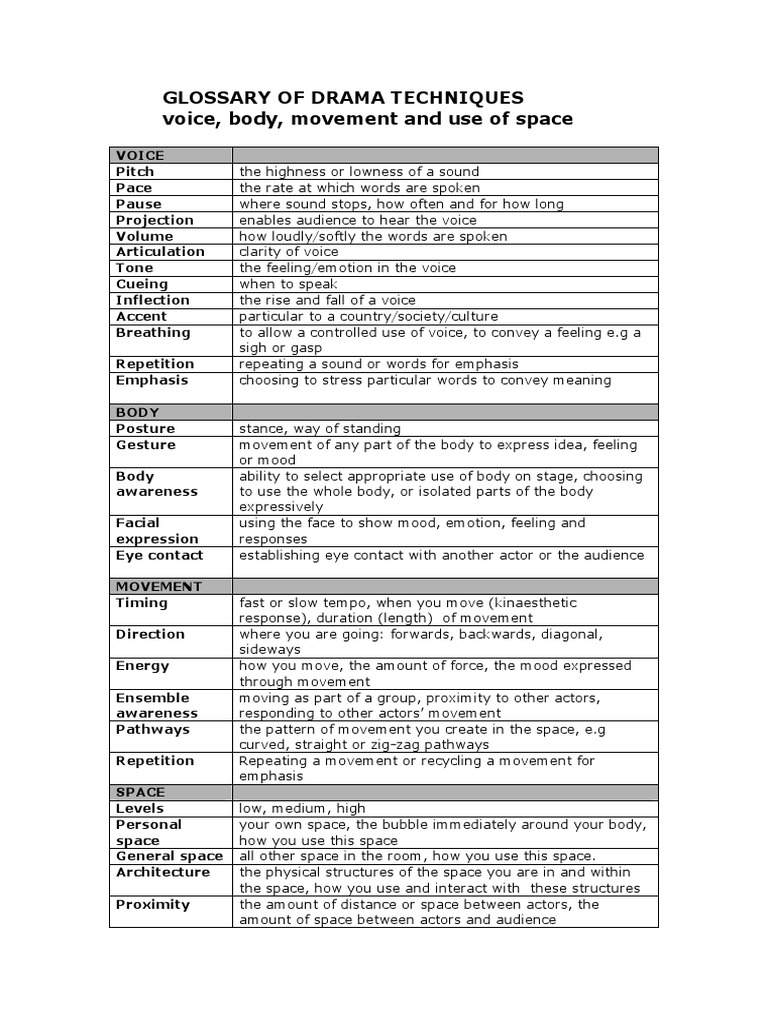 Glossary of Drama Techniques | PDF | Language Arts & Discipline