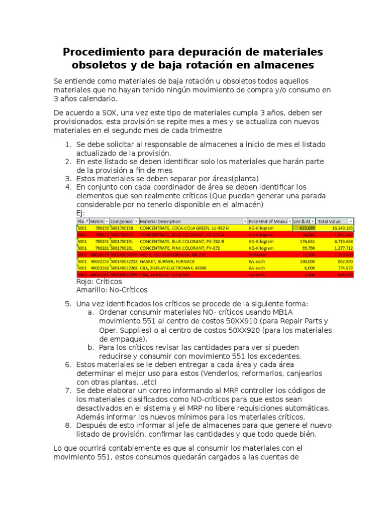 Procedimiento para Depuración de Materiales Obsoletos y de Baja ... Procedimiento para Depuración de Materiales Obsoletos y de Baja ...
