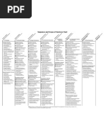 SACAP Professional Fee Guideline 2015 | PDF | Fee | Paper