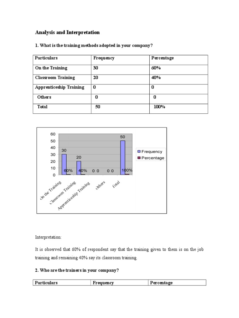 SIS Analysis and Interpretation | PDF | Competence (Human Resources ...