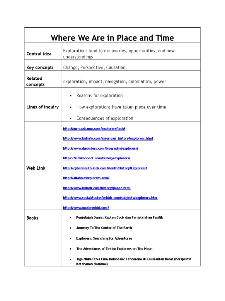 Where We Are in Place and Time-Pyp 5 | Paragraph | Cognition