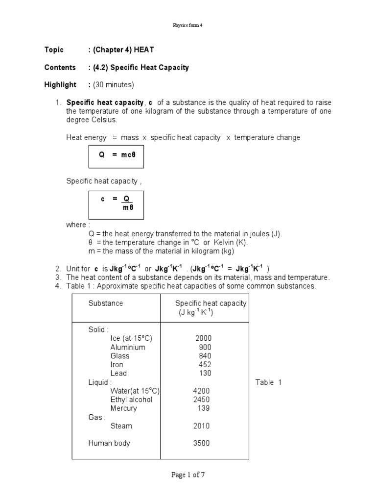 Understanding Heat Transfer and Specific Heat Capacity through the ...