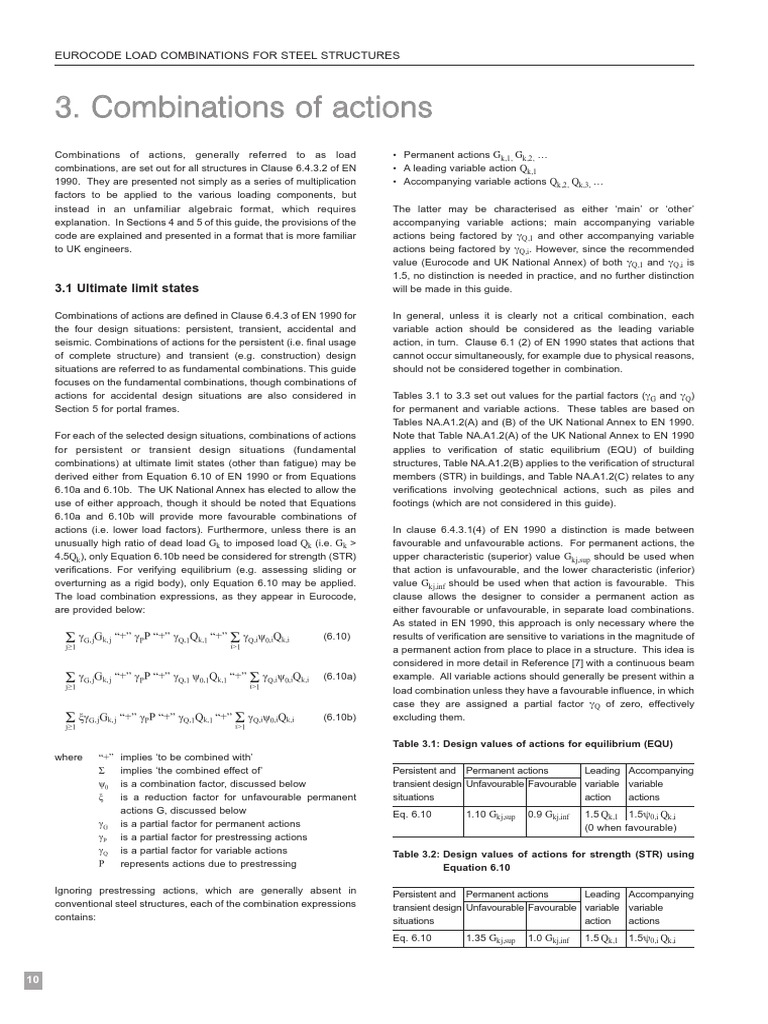 Understanding Load Combinations for Steel Structures according to ...