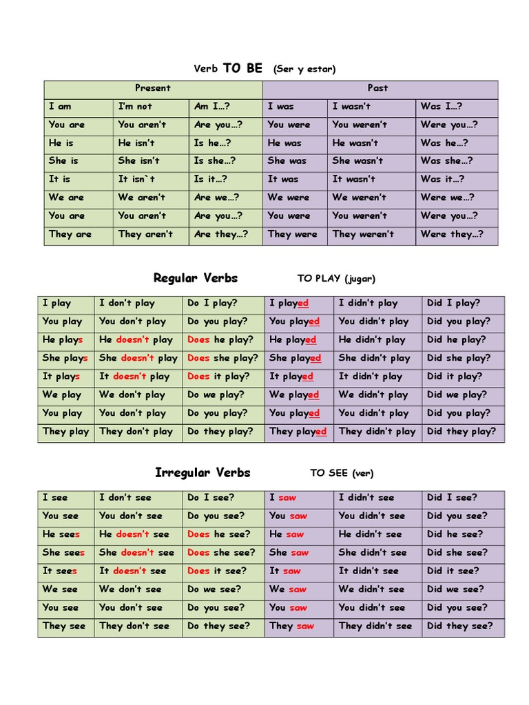 Esquema Verbos Pasado | Download Free PDF | Syntactic Relationships | Grammatical Conjugation