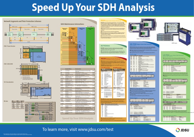 SDH Summary | PDF | Data | Communications Protocols