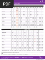Bendigo to Melbourne Train Timetable | PDF | Victoria (Australia ...