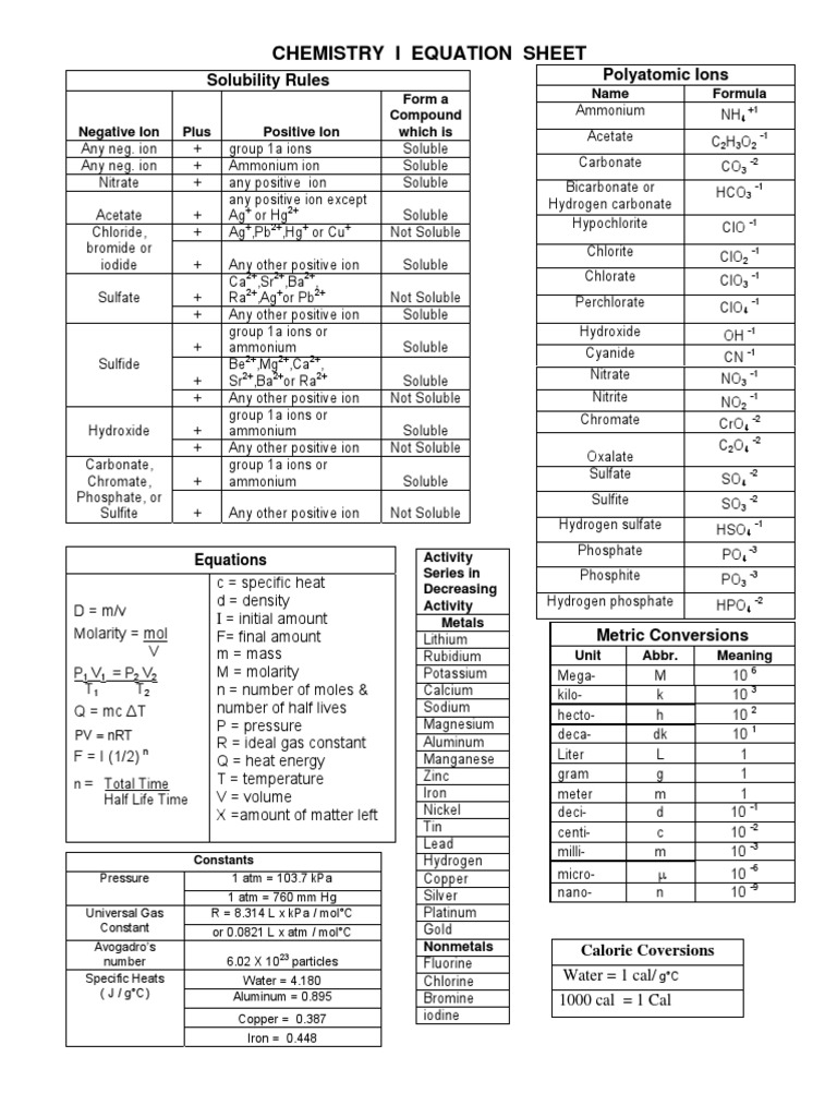 An At-a-Glance Guide to Chemistry I Equations, Polyatomic Ions, and ...