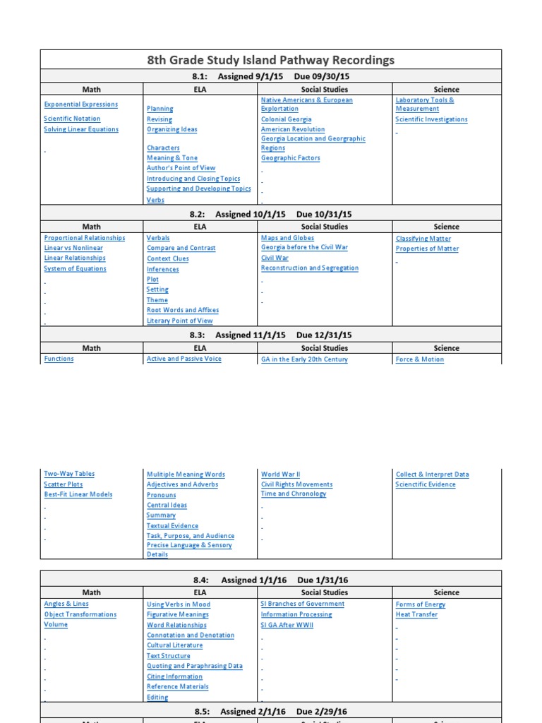 8th Grade Study Island Pathway Recordings | PDF | Linearity | Teaching ...