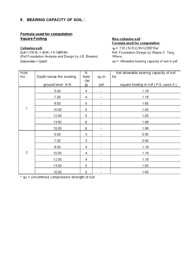 Soil Report | Deep Foundation | Geotechnical Engineering