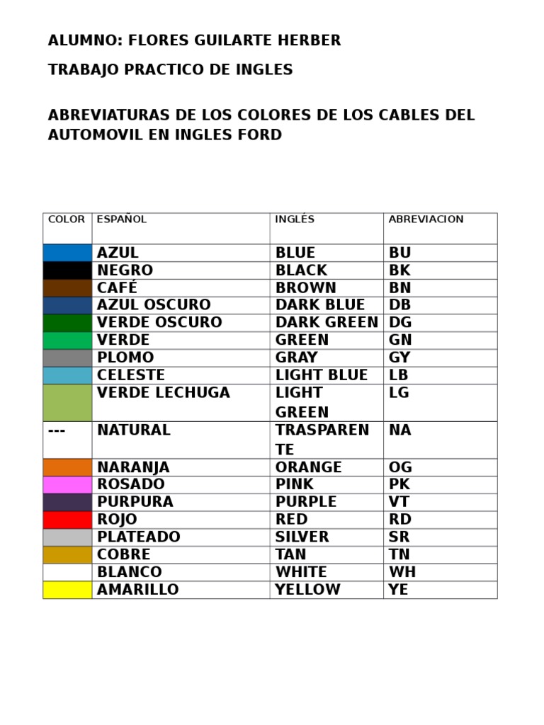 Abreviaturas de Los Colores de Los Cables Del Automovil en Ingles Ford ...