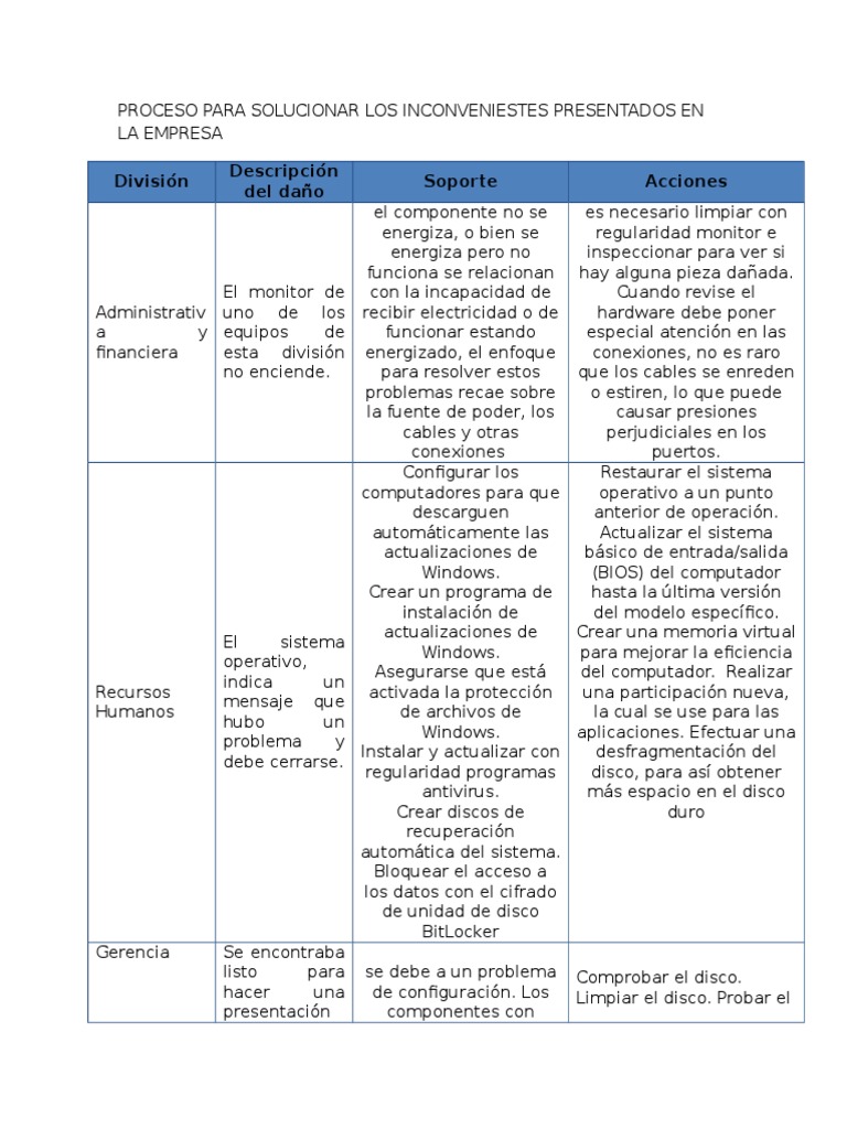 Evidencia Iden y Soluc Problemas | PDF | Point and Click | Microsoft Windows