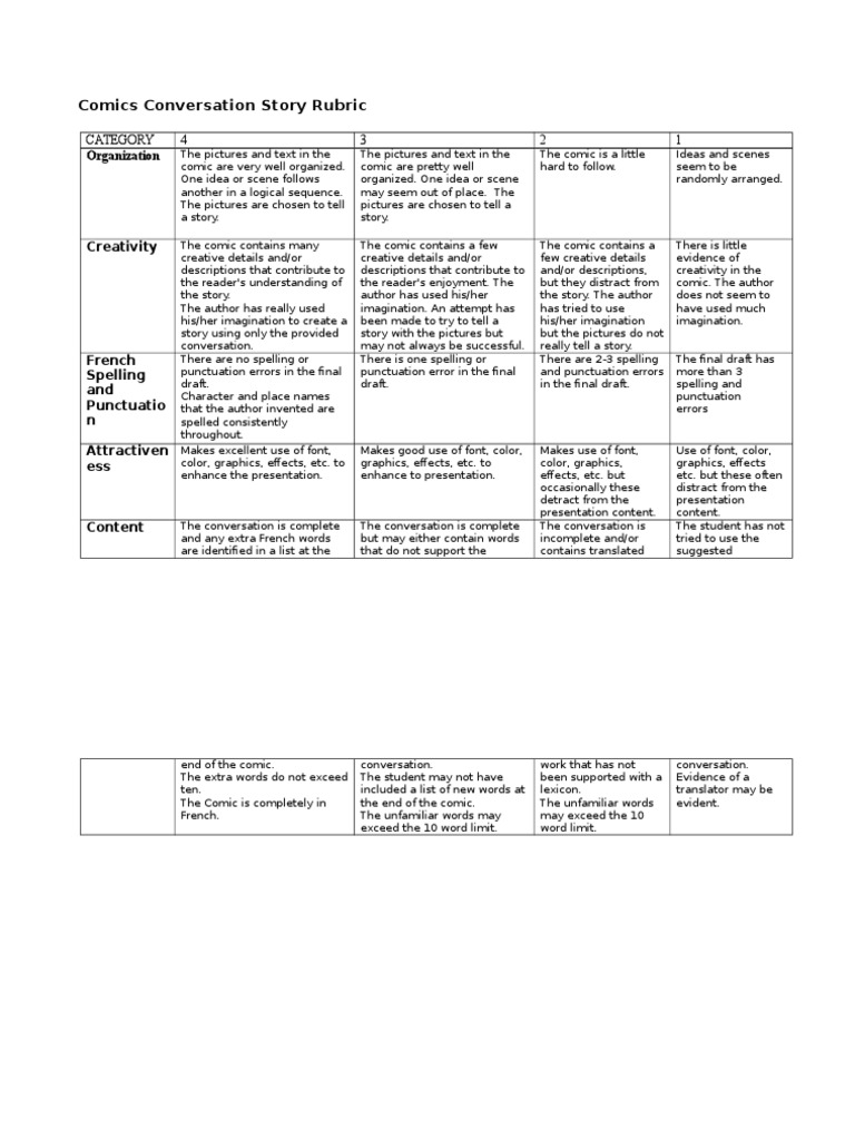 Rubric Conversation Comic | PDF | Writing | Communication