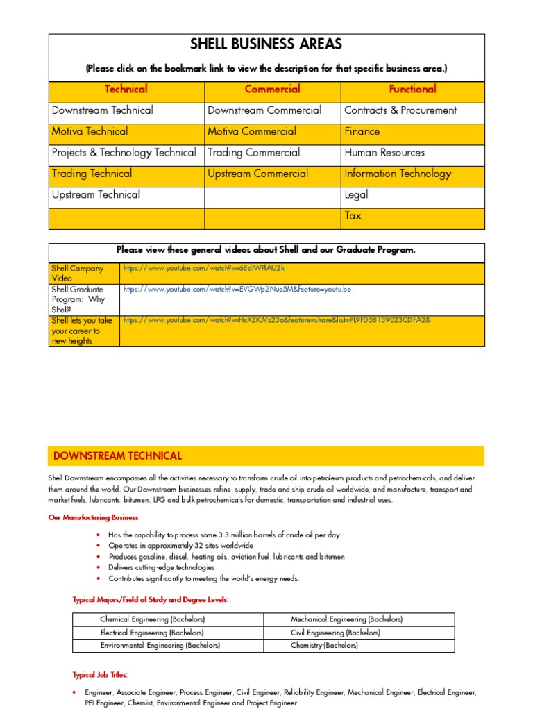 Shell Business Areas PDF Final 2 | Royal Dutch Shell | Petroleum