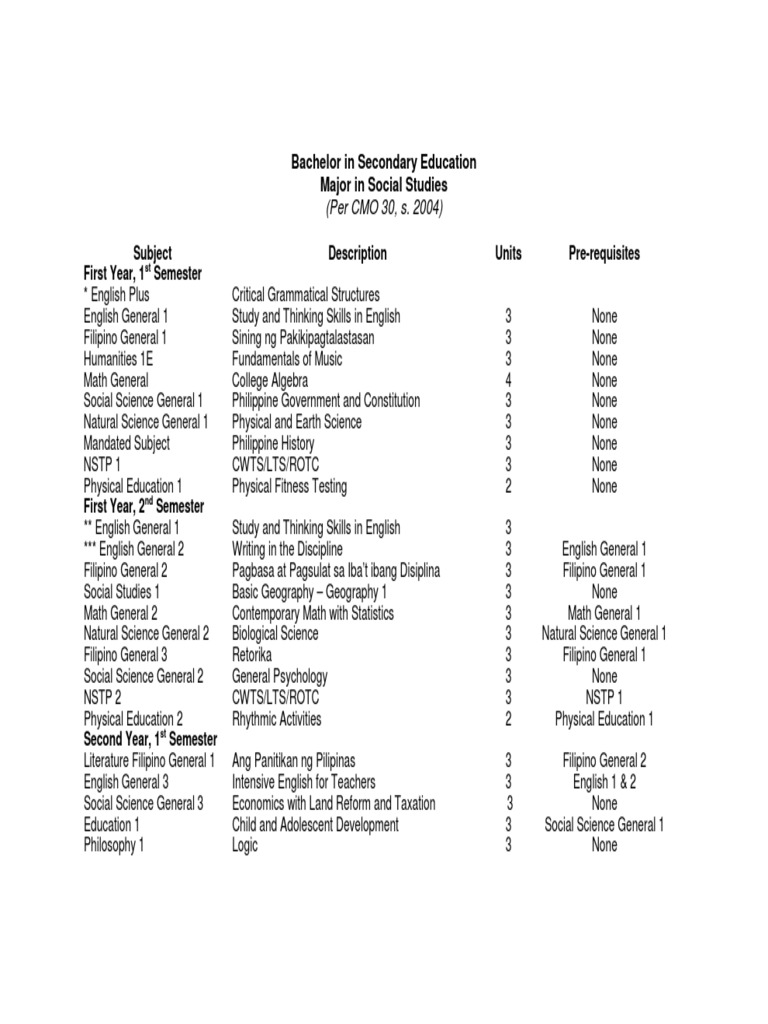 Bsed Soc Studies | PDF | Social Science | English Studies