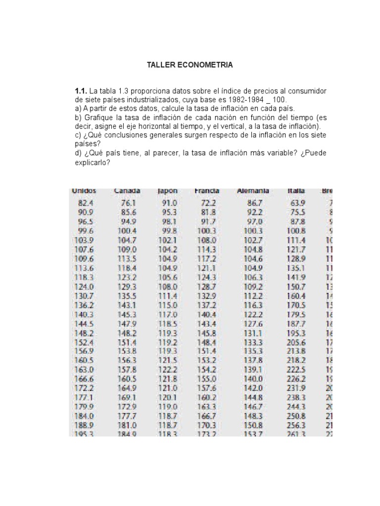 Solucion Taller Econometria | Descargar gratis PDF | Econometría | Análisis de regresión