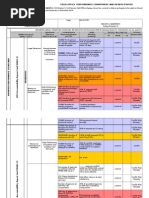 Sample Designation Ict Coordinator | PDF | Educational Technology | Communication