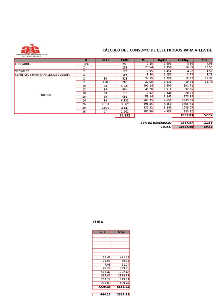 Calculo de Consumo de Electrodos | PDF