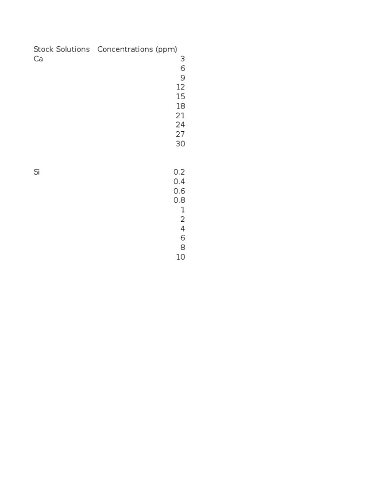 Stock Solution Dilution Guide | PDF