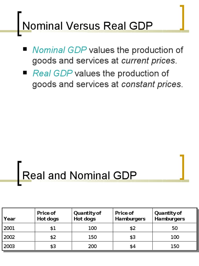 14230_Nominal,Real Gdp,GDP Deflator,Price Indices Used in India | Real ...