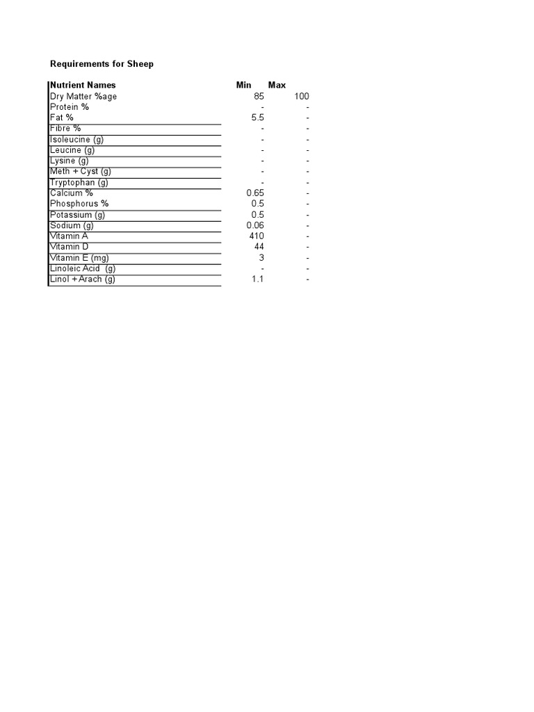 Nutritional Requirements For Sheep Recommended Daily Allowances Of Key