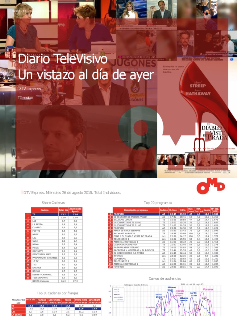 DTV Express Audience Insights August 2015 | PDF