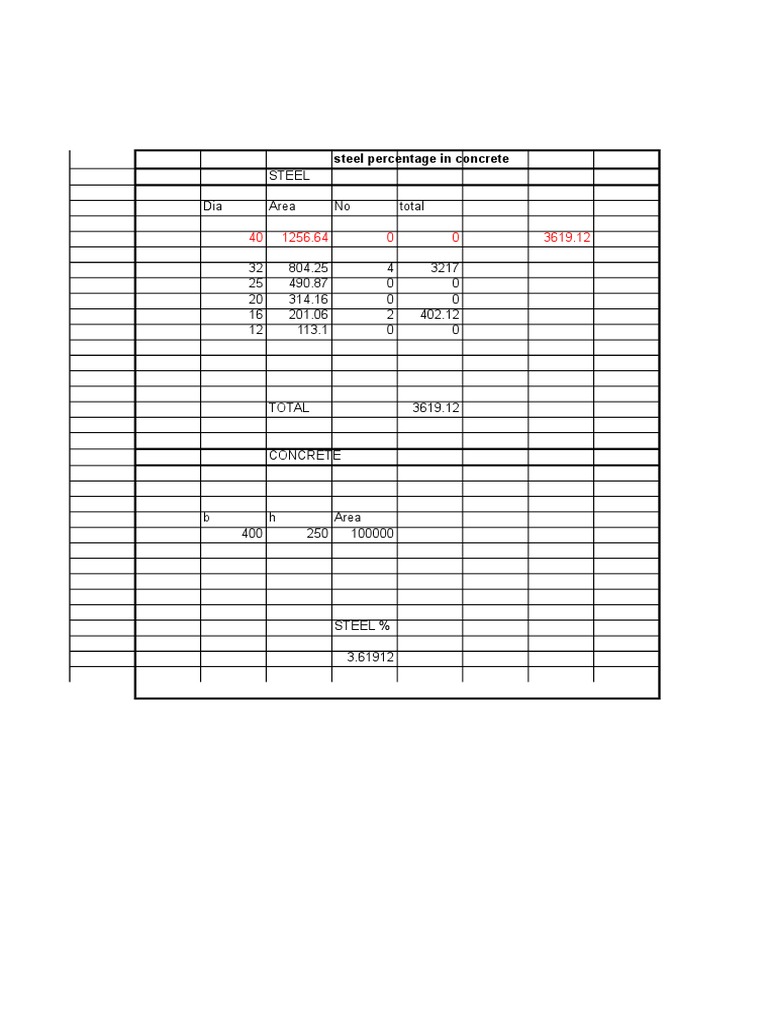 Steel Reinforcement Area Calculations | PDF