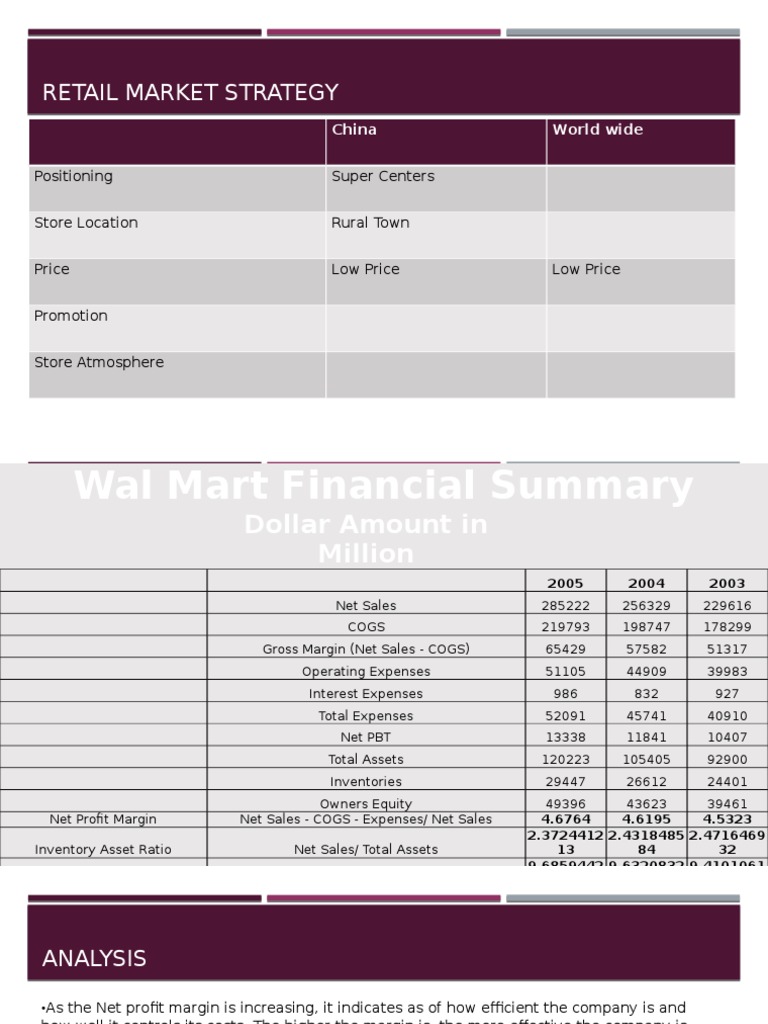 Walmart Financial Analysis and Strategy | PDF