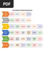 Electrical Shop Drawing Checklist | PDF | Ac Power Plugs And Sockets ...