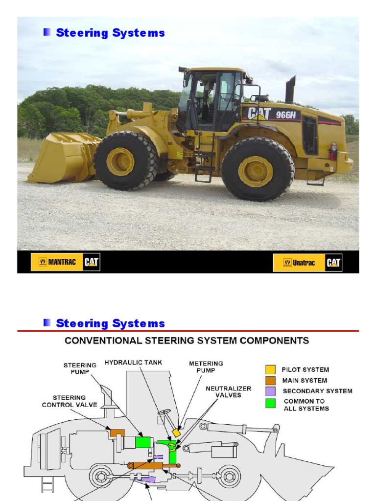 Overview of Steering Systems | PDF | Computers | Technology & Engineering
