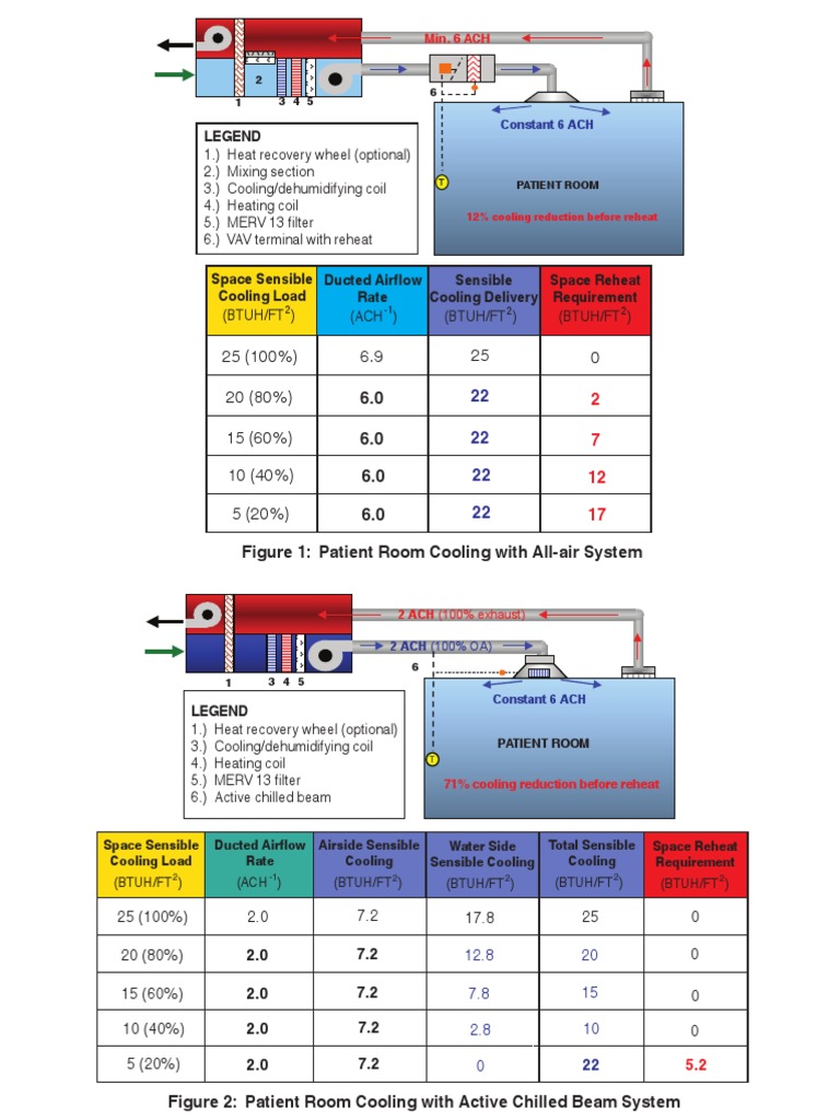 ANSI-ASHRAE 170 Brief Diagrams | PDF