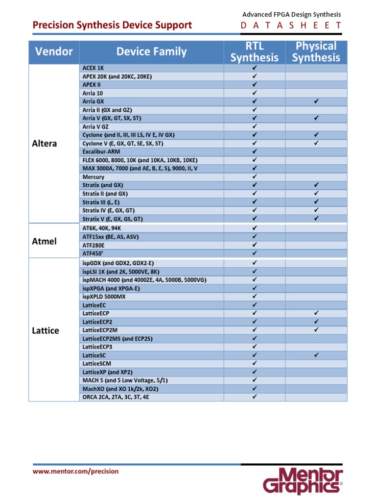 Precision Device Support | PDF | Science & Mathematics | Technology ...