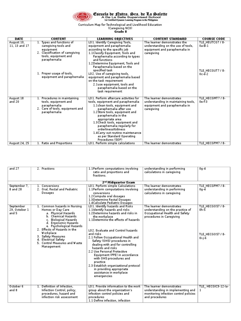 Curriculum Map for Technological and Livelihood Education Grade 8 ...