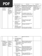 Nursing Care Plan Pulmonary Tuberculosis | PDF | Respiratory Tract ...