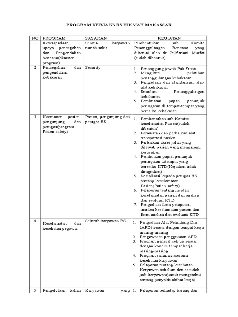 Program Kerja k3 Rs Hikmah Makassar | PDF