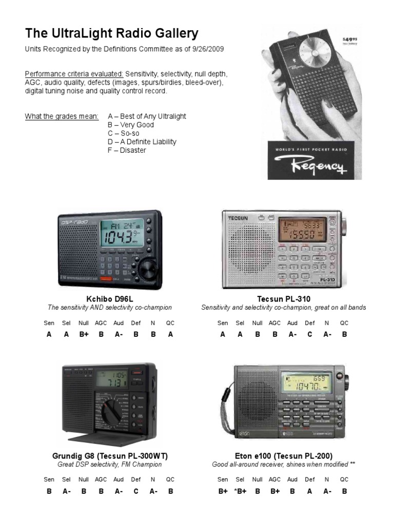 Ultralight Radio Performance Ratings | PDF | Broadcasting | Radio