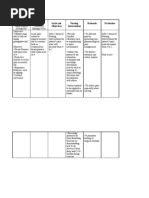 NCP Dilatation and Curettage | PDF | Pain | Clinical Medicine
