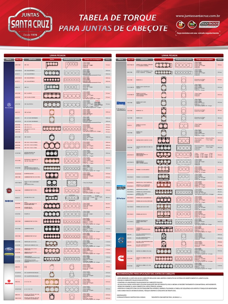 Tabela de Torque Cabeçote | PDF | Carro | Indústria automobilística