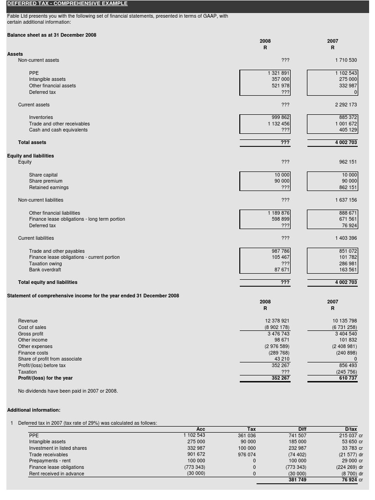 Income Taxes (Examples) 1199 | Balance Sheet | Deferred Tax