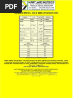 MM Conversion Chart | PDF | Pipe (Fluid Conveyance) | Plumbing