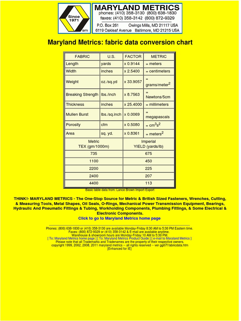 Fabric Conversion Chart: US to Metric | PDF