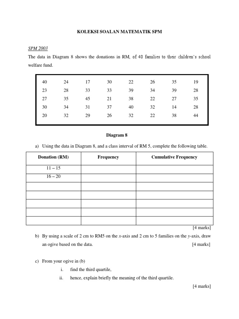 Koleksi Soalan Matematik SPM | PDF | Histogram | Teaching Mathematics