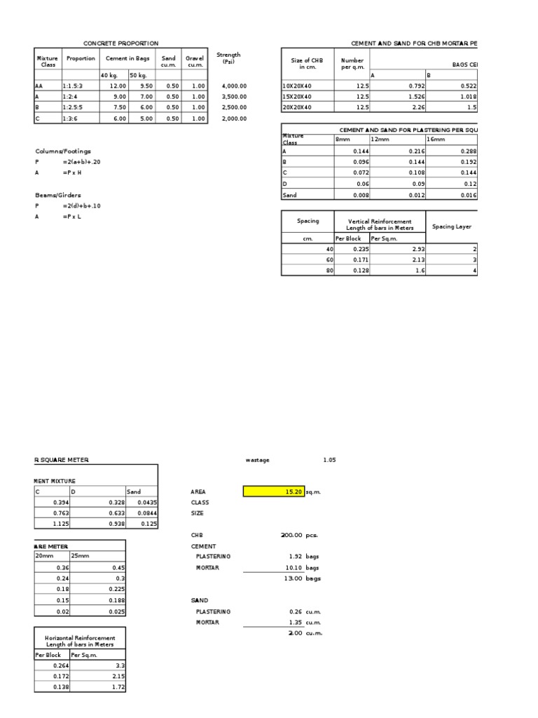 Concrete and Plastering Estimate Table | PDF | Home & Garden | Science ...