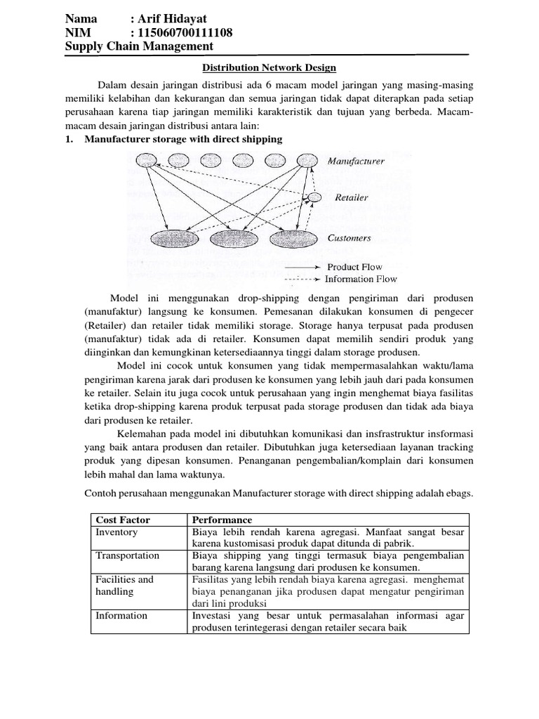 Distribution Network Design | PDF | Bisnis