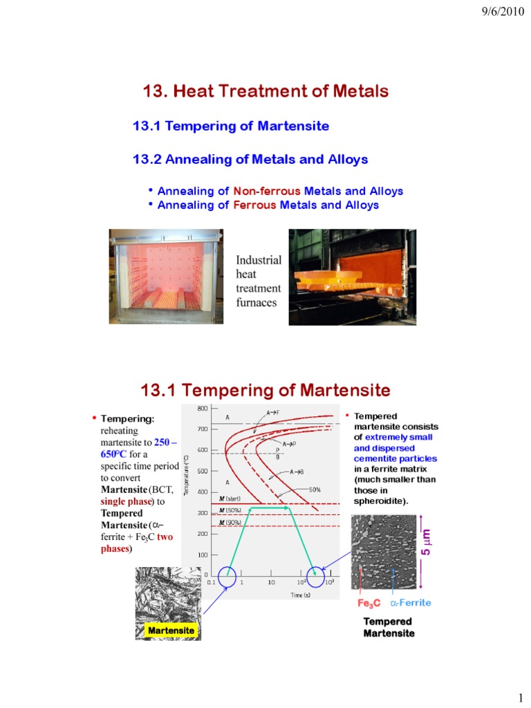 Heat Treatment of Metals | PDF | Annealing (Metallurgy) | Heat Treating
