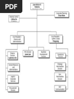 SMDC Company Profile | PDF | Companies | Business