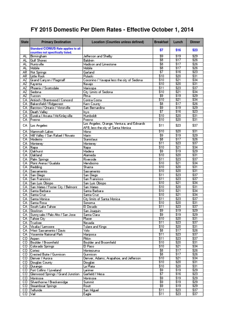 FY 2015 Domestic Per Diem Rates - Effective October 1, 2014: Conus ...
