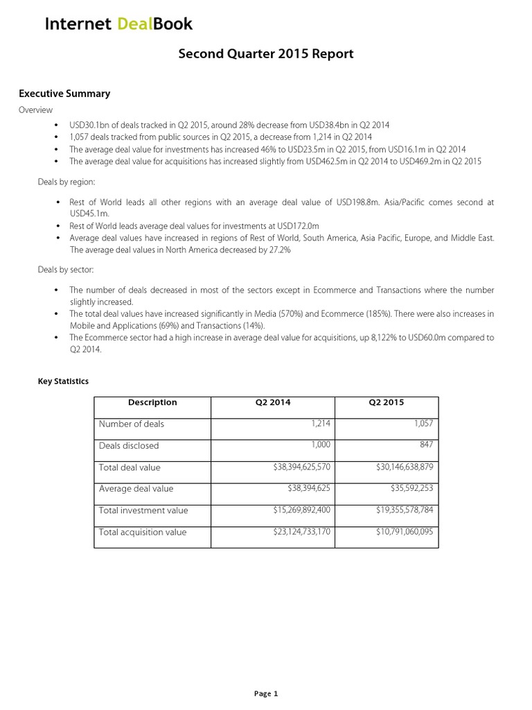 Quarterly Report Q2 2015 | PDF | Copyright | Mergers And Acquisitions