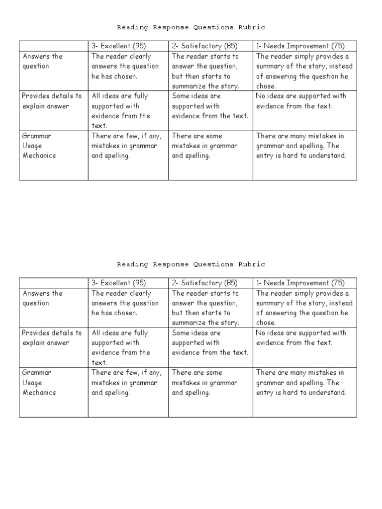 Reading Response Rubric Guide | PDF | Career & Growth
