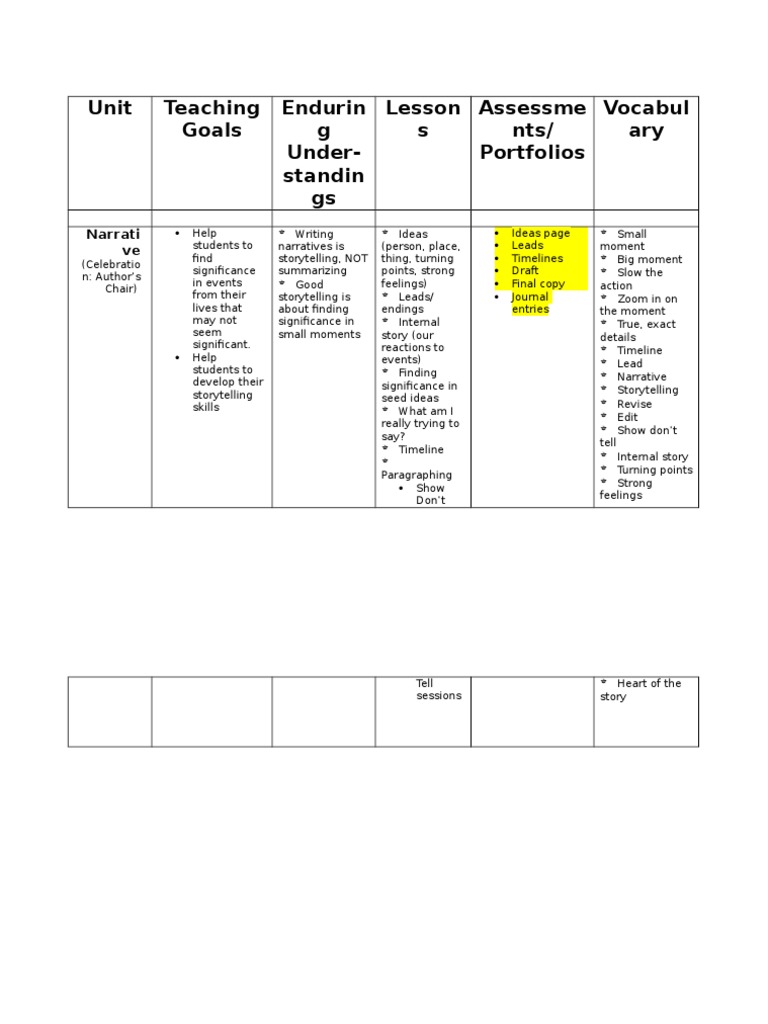 Unit 1 Narrative Blog Page | PDF | Self-Improvement