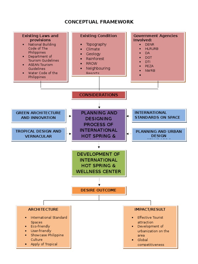 Conceptual Framework | PDF